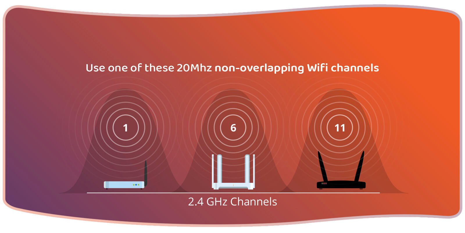 WiFi For Home Fibre Internet - Atomic