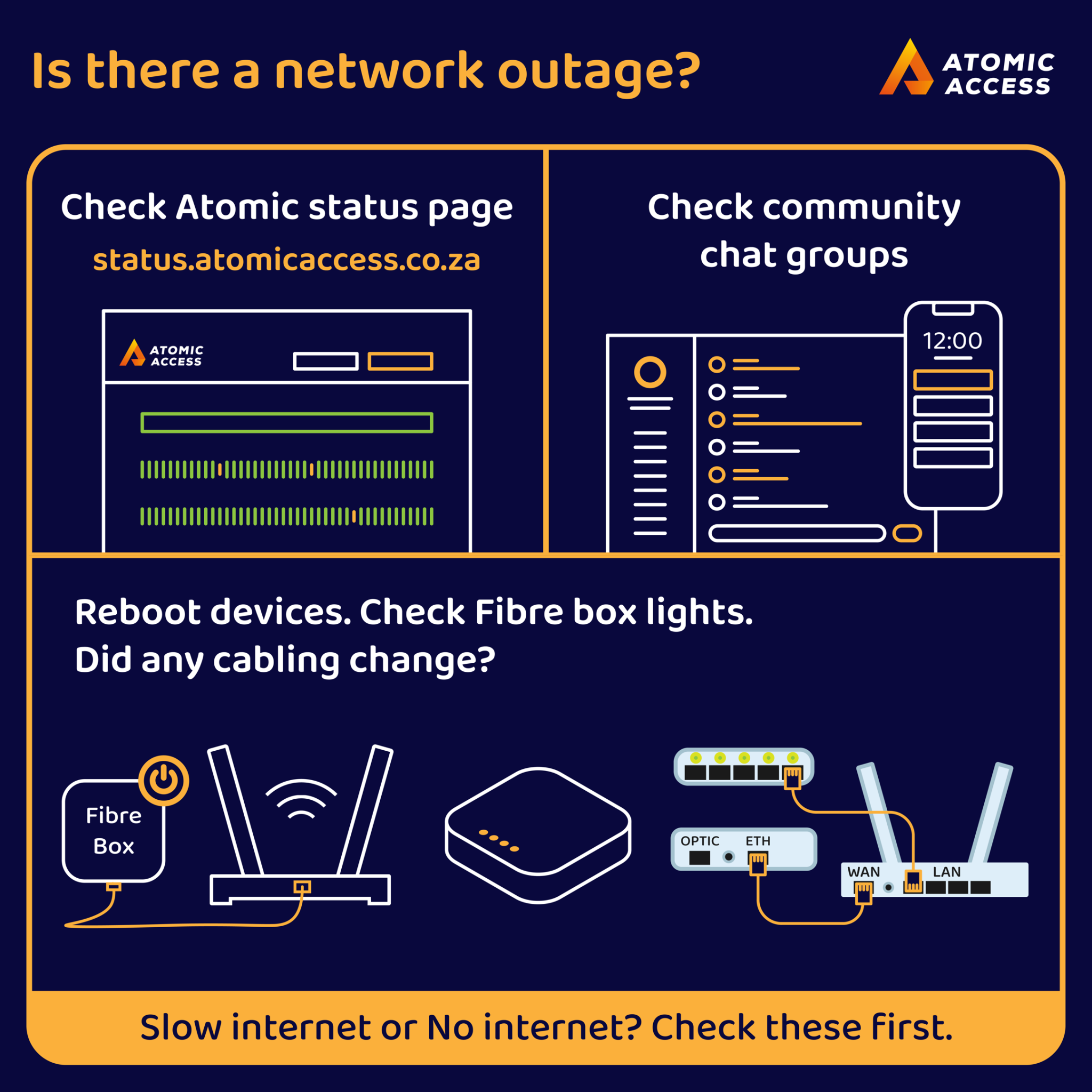Network Outages