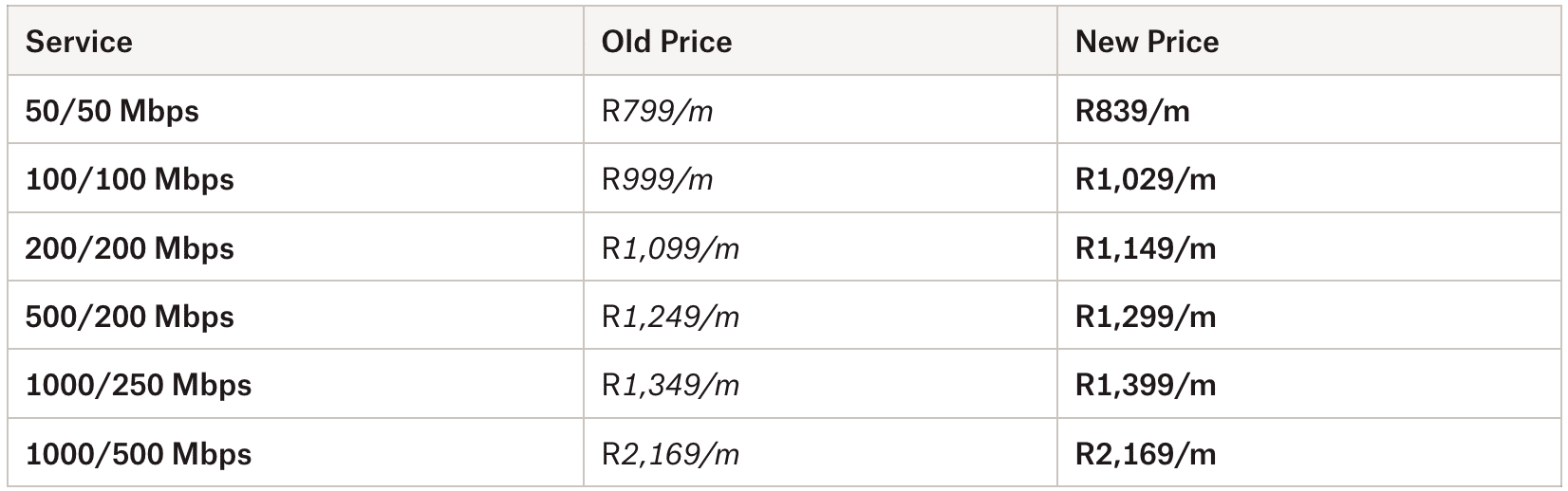 Vumatel Fibre Changes May 2024 - Atomic