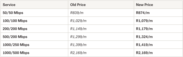 Vumatel Home Fibre Changes April 2025 - Atomic